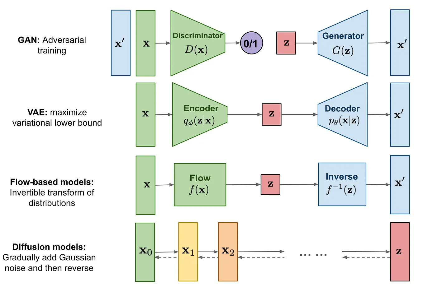 Solving the “Connection Refused” Error When Connecting DBeaver to PostgreSQL | by yasmine karray ...