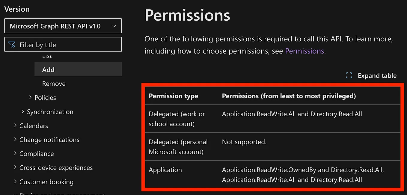 Microsoft Breach — What Happened? What Should Azure Admins Do? | by Andy Robbins | Posts By ...