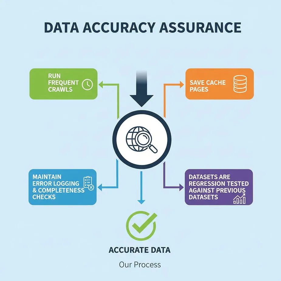 State of Anti-Bot Technology in 2026: What Data Teams Need to Know | by ...