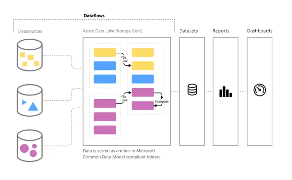 Scenarios on Fabric: Power Query vs. T SQL/PySpark | by Vinícius Borges ...