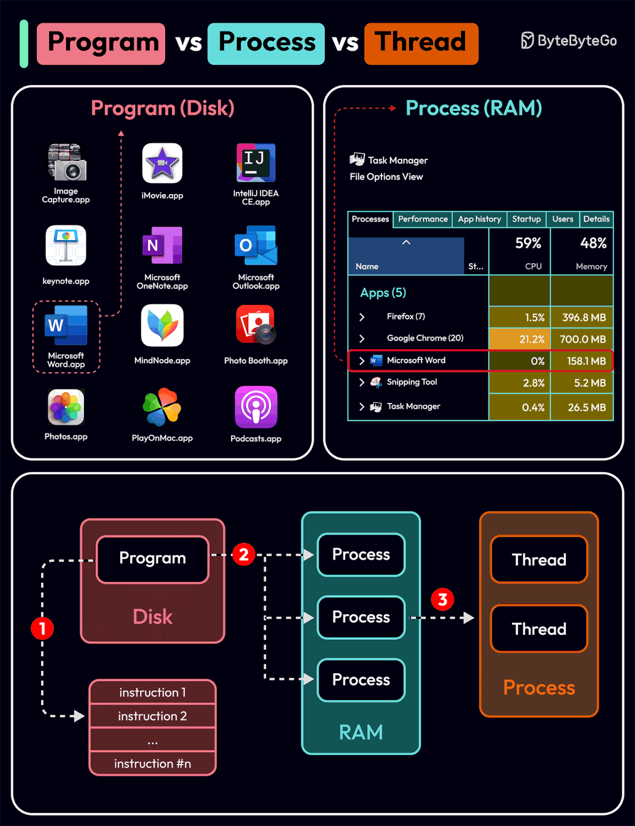 Kotlin Scope Functions: Detailed Explanation | by Bikash Sahani | Medium