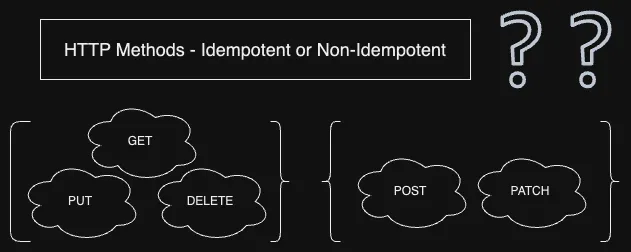 Cucumber — Scenario Outline Examples and Data Table Differences | by Alpana Mishra | Medium