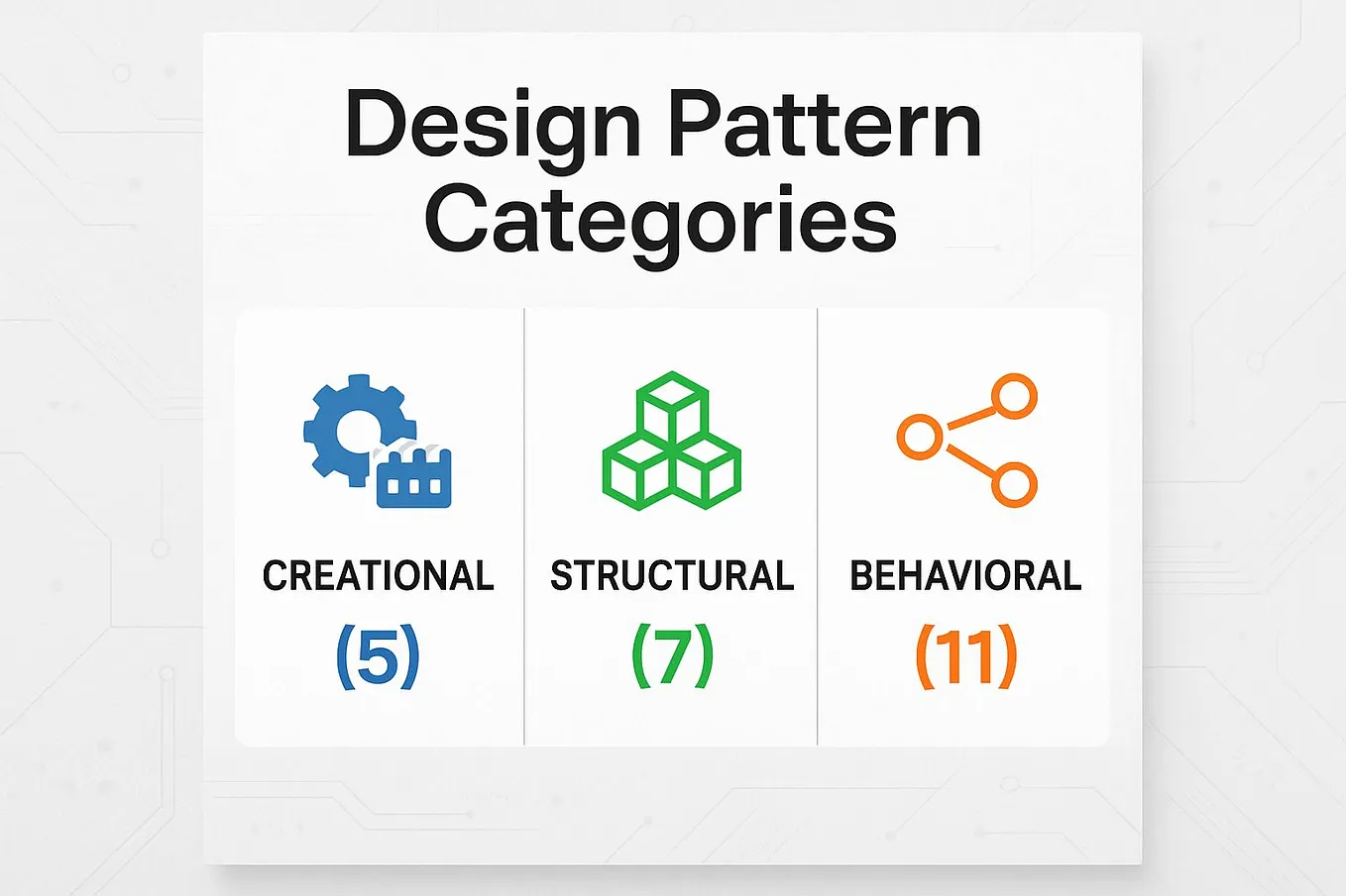 Singleton Design Pattern: Ensuring One-of-a-Kind Instances in C# | by ...