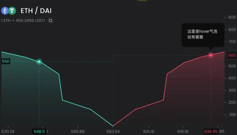 DODO Announces Partnership with Mao DAO | by DODO | DODO