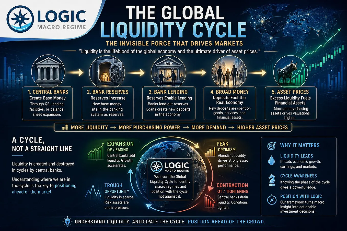 The Hidden Driver of Global Liquidity: Understanding China’s Credit ...