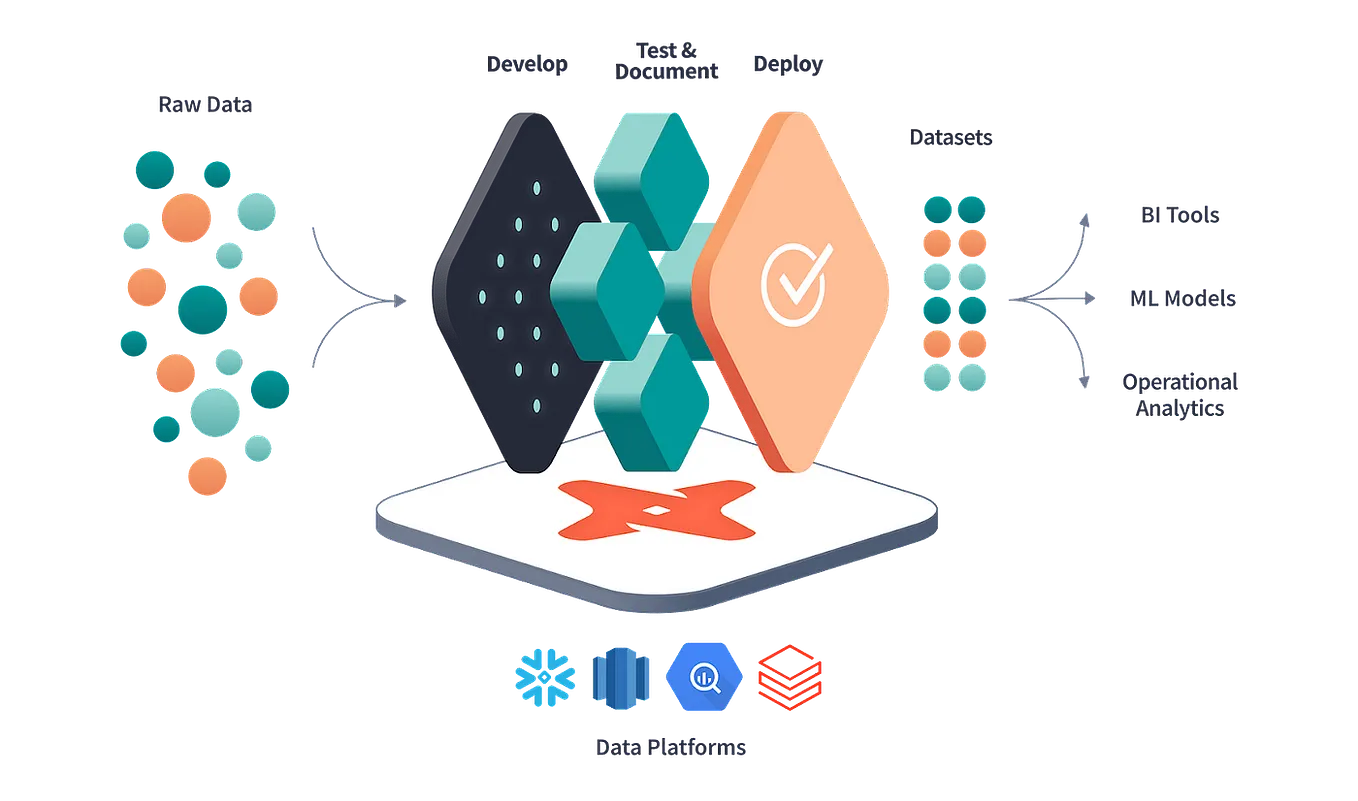 Airflow Setup Guide Using Docker Compose For Newbies Like Me By Edweenlim Medium