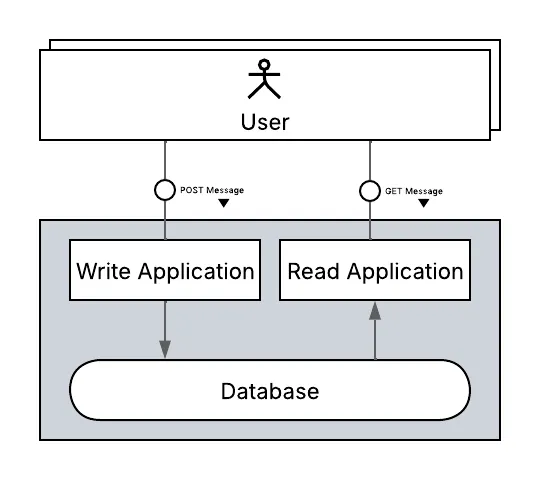 Performance: ArrayList vs Linked List | by Renan Schmitt | Java Performance | Medium