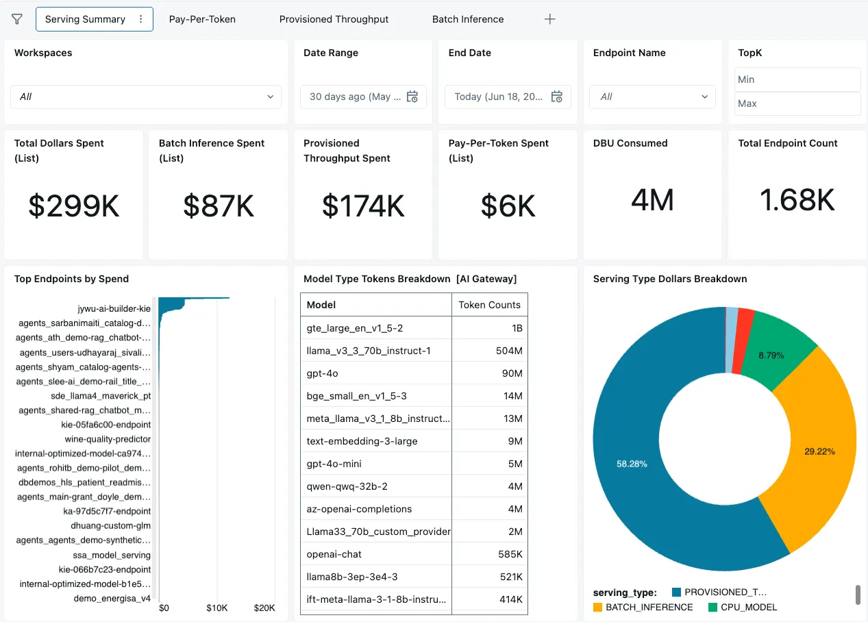 Automated Acceptance of AI-Generated Column Comments in Databricks for Unity Catalog Tables | by ...