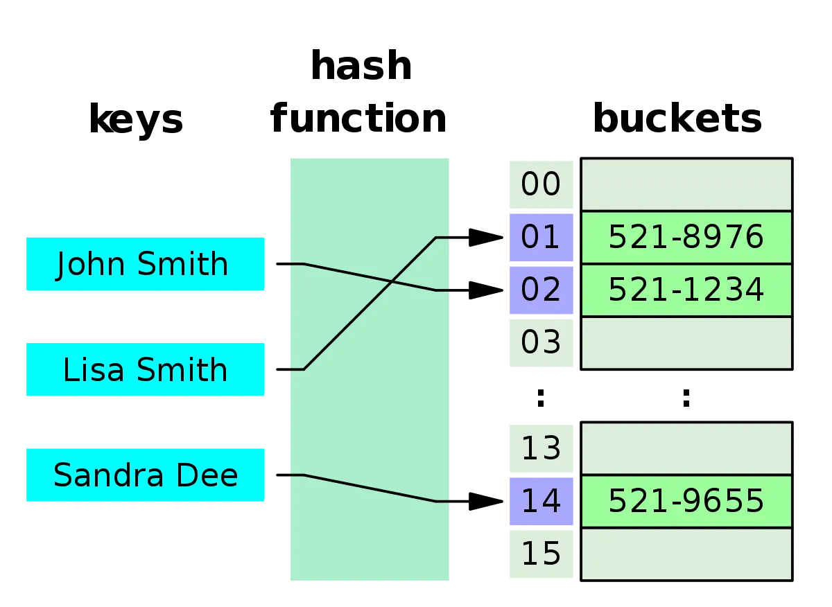 Understanding And Mitigating Common Concurrency Issues In Databases 6459