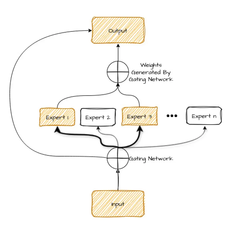 Difference between Transformers and Large Language Models | by Annemsony | Medium