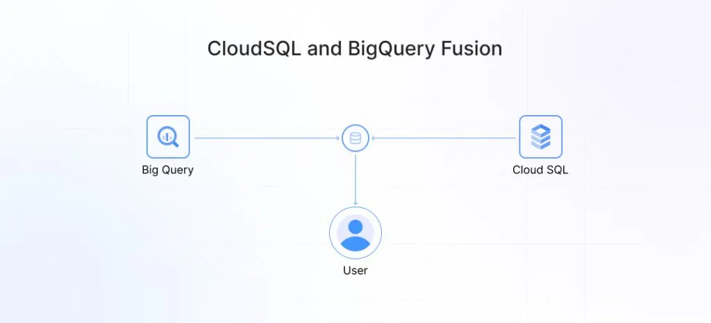 Deploy Code On Lambda Function Using Aws Codepipeline Cicd By Mubbashar Husain Medium