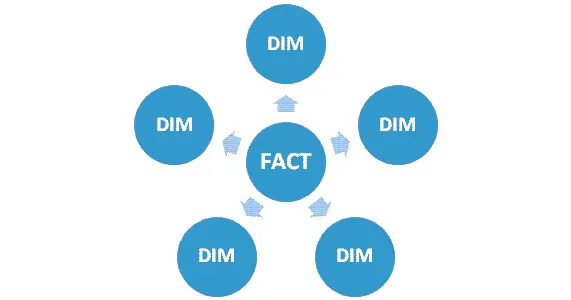 Mastering SQL Scripting: A Beginner’s Guide | by TechMedia | Medium