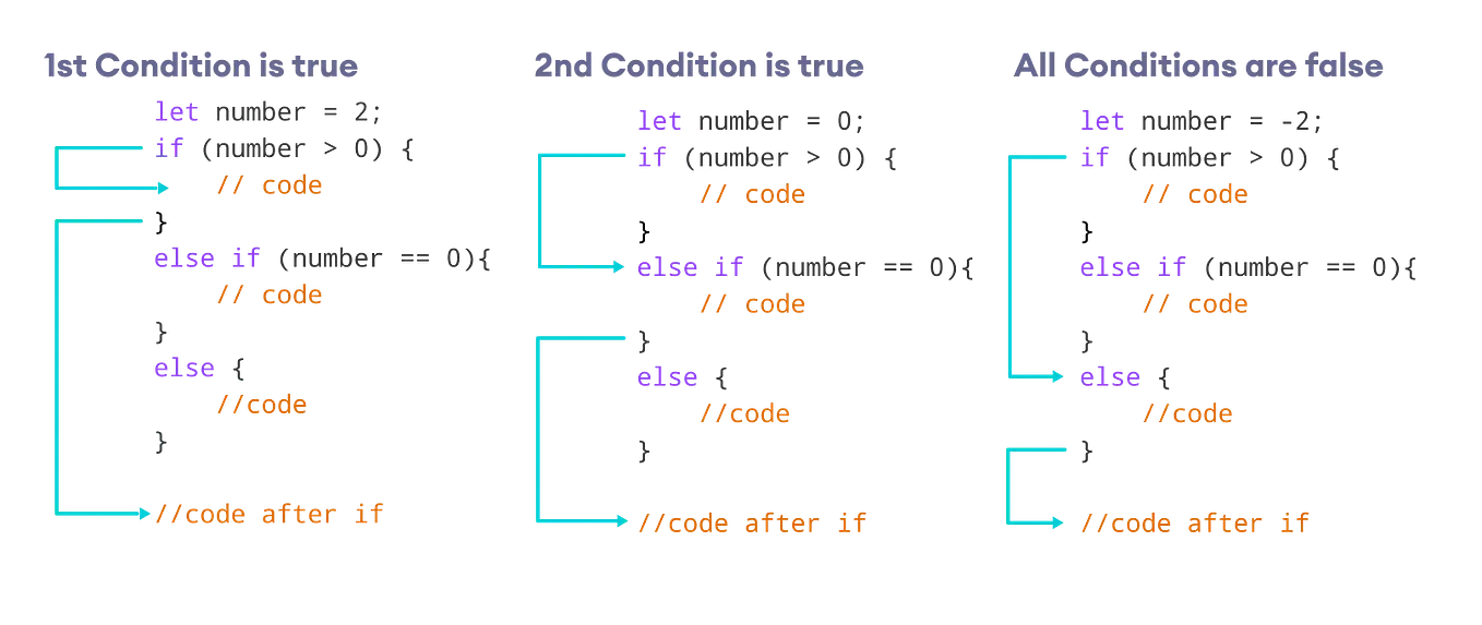 Ultimate Guide to JavaScript Game Development | by Konstantinos Gkizinos | Geek Culture | Medium
