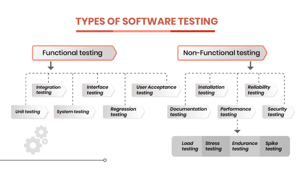 Understanding Concurrency, Parallelization, and Multithreading | by Evreka Dev | EvrekaDev | Medium