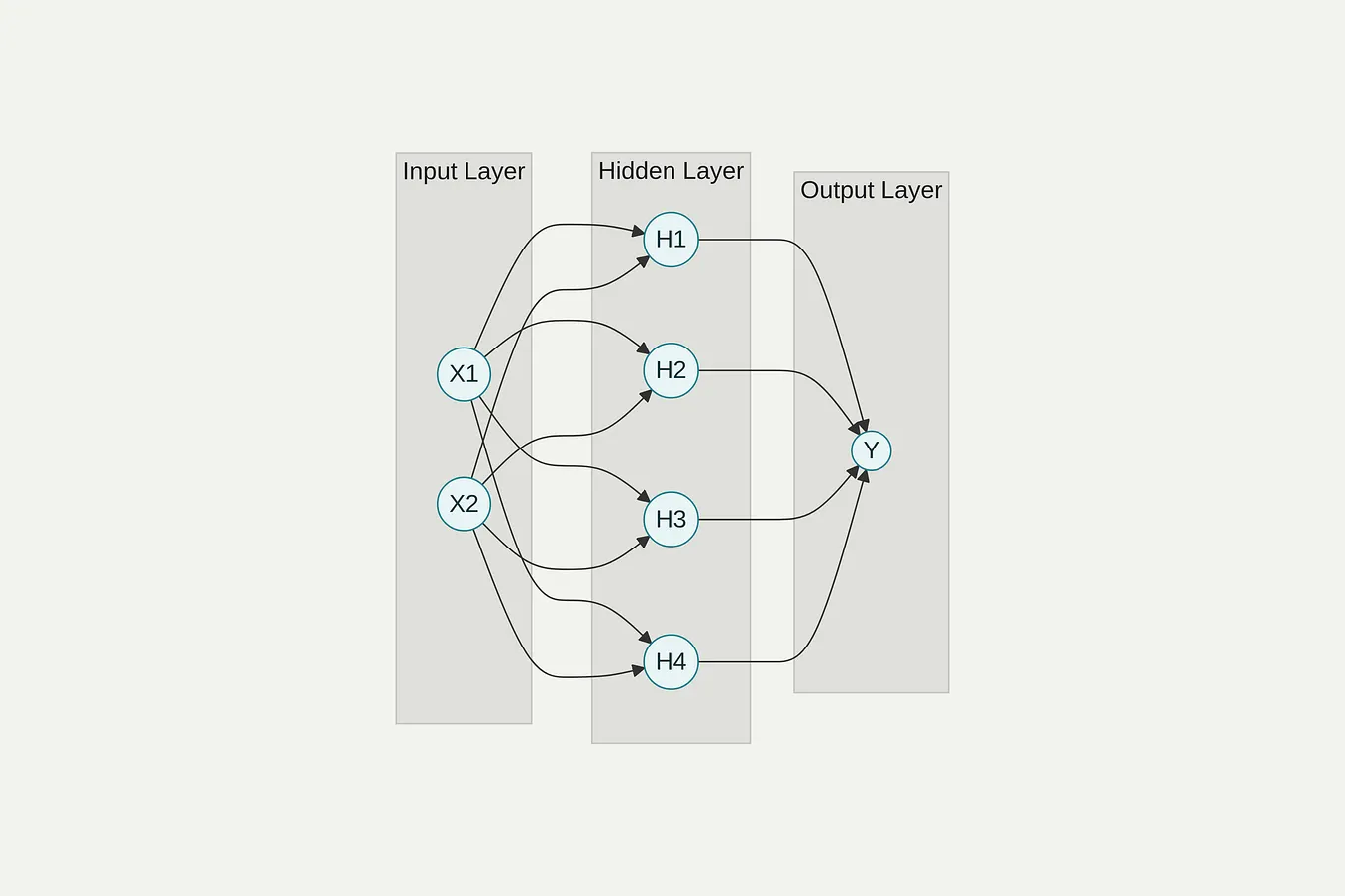 Building a Neural Network from Scratch in Python: A Step-by-Step Guide ...