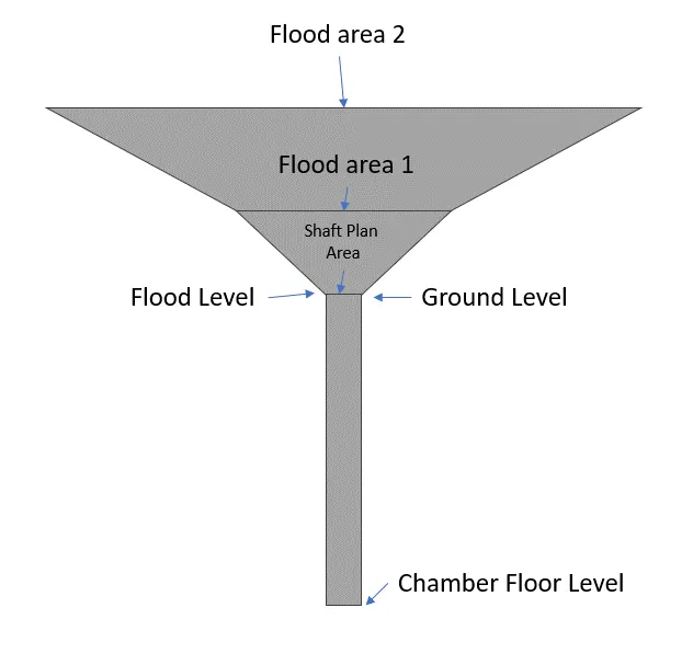 How to do a capacity analysis in InfoWorks ICM? — Part 1 | by Mel Meng ...
