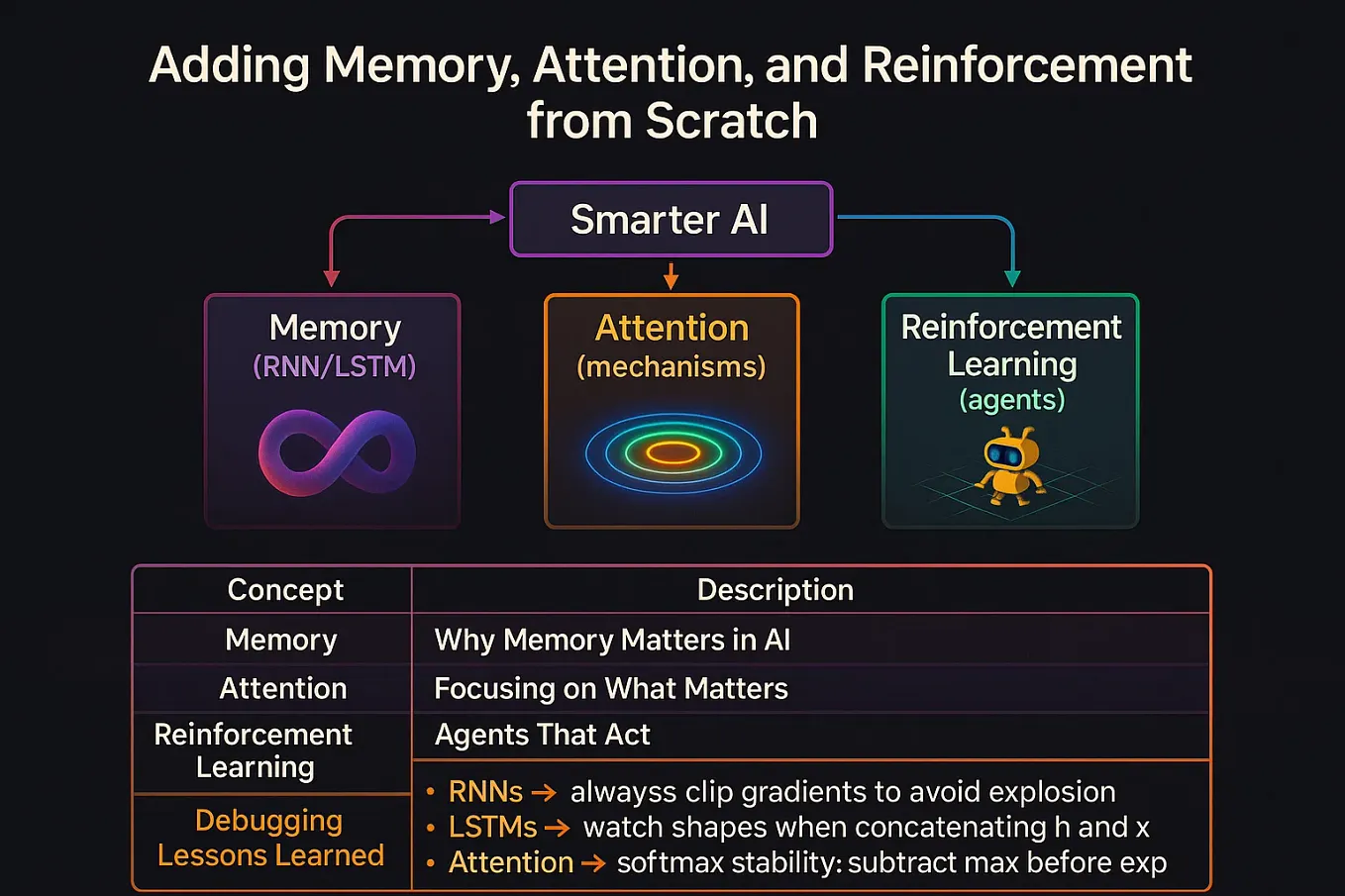 Build a Byte-Pair Encoding (BPE) Tokenizer from Scratch in Python | by Adarsh Pritam | Medium