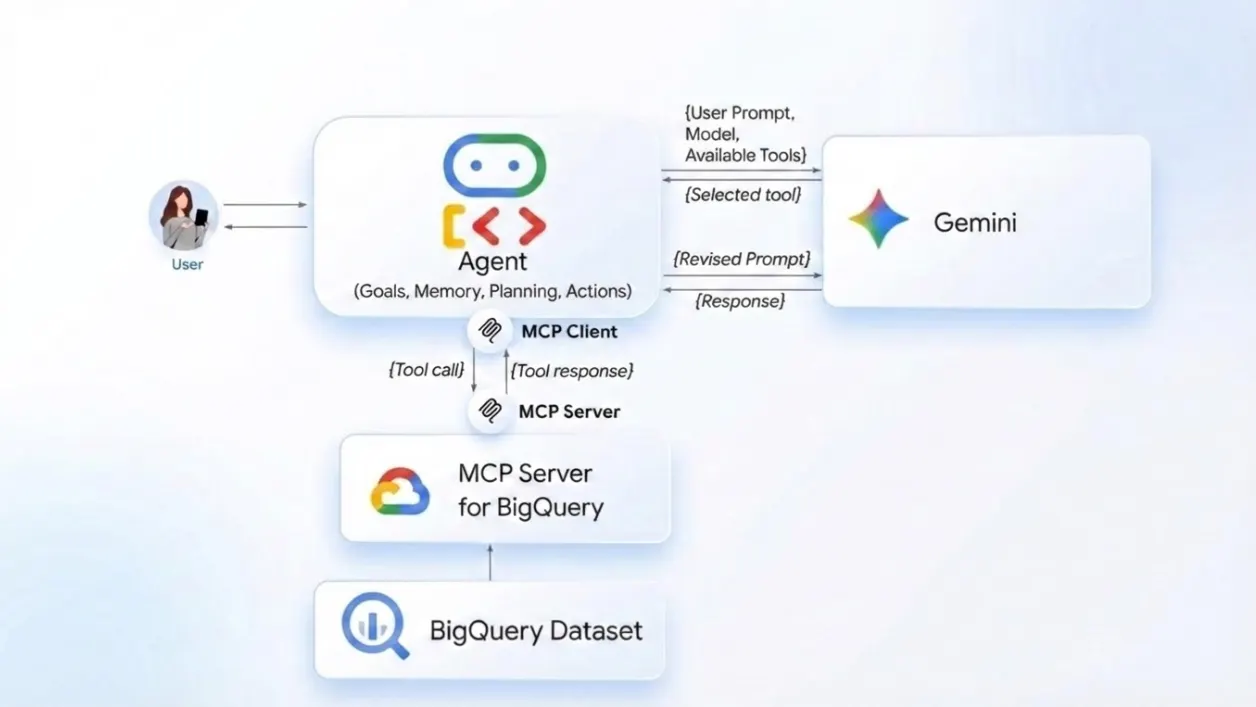 Guide — Gemini CLI + Firebase Studio: The Agentic Workflow | by David ...