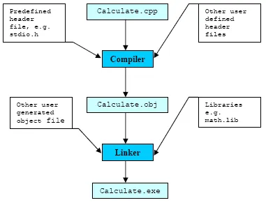 Callback functions in C++. part#1 | by Oleh Slabak | Medium