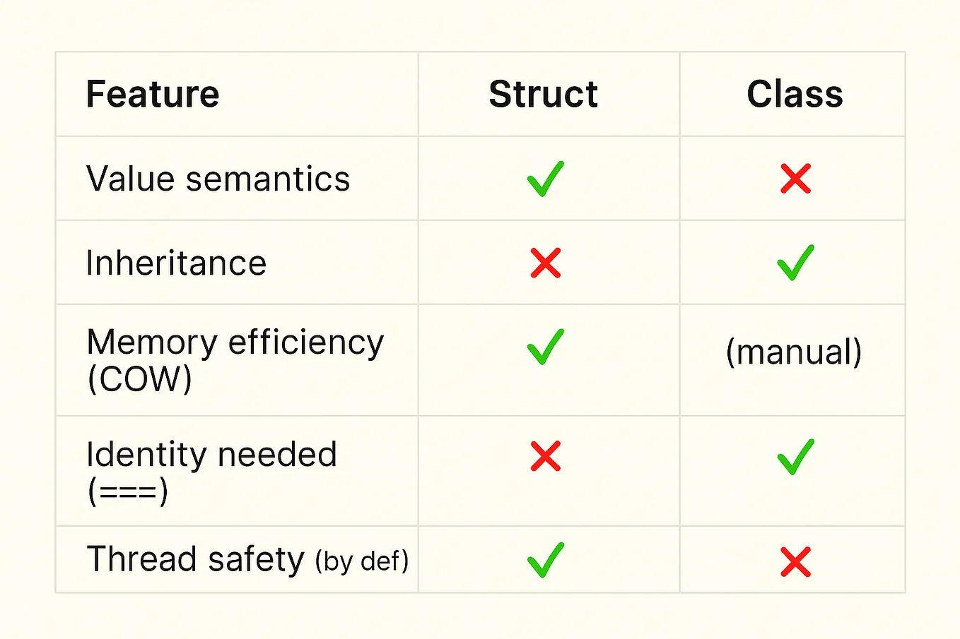 ️ Working with Strings in Swift — A Practical Guide | by Sercanyesilyurt | Medium