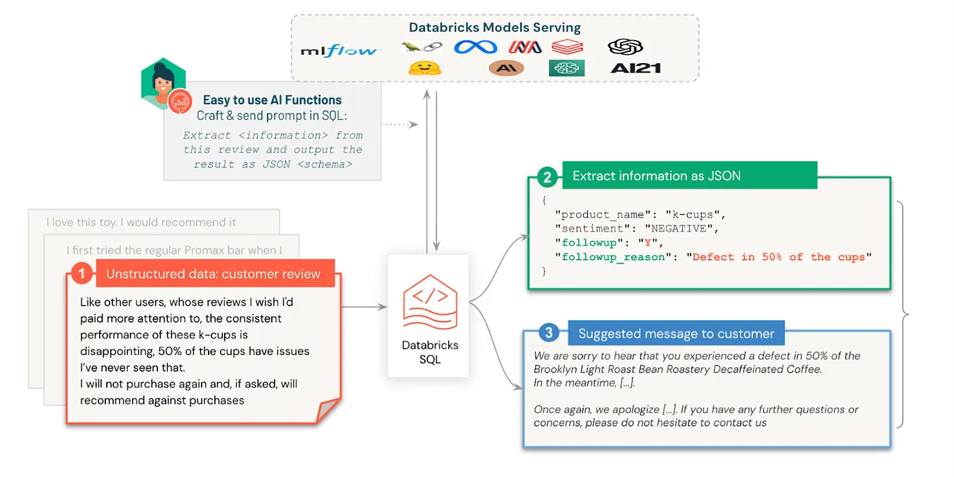 The most insightful stories about Sql - Medium
