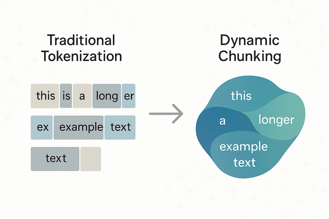 LlamaIndex: Chunking Strategies for Large Language Models. Part — 1 ...