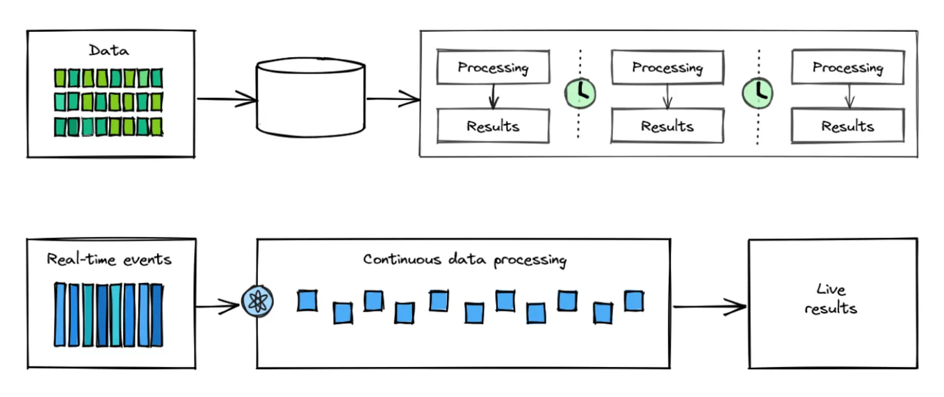 Data Engineering concepts: Part 1, Data Modeling | by Mudra Patel | Medium