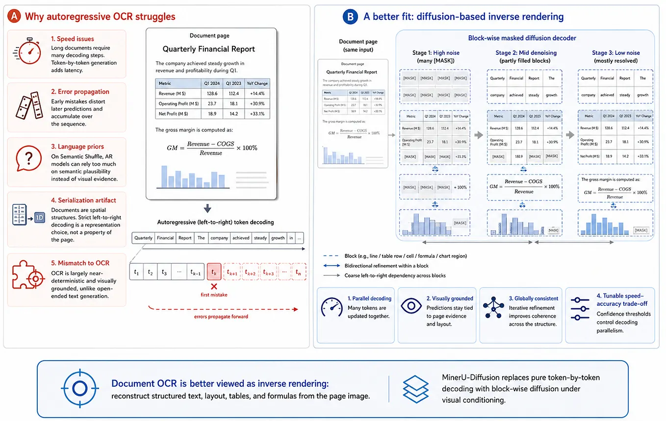 Surya OCR: A Practical Deep Dive into Multilingual OCR for Real-World ...