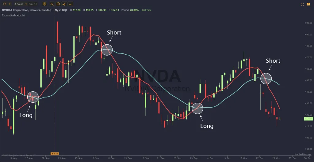 Options Flow & Convexity – My Best Indicator | Medium