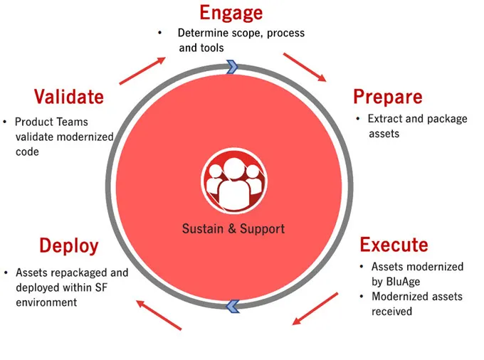 State Farm Open Source — Amazon QuickSight User Pruning Terraform ...