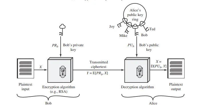Implementing SSE (Server-Side-Events) using FastAPI | by Rachita B | Medium