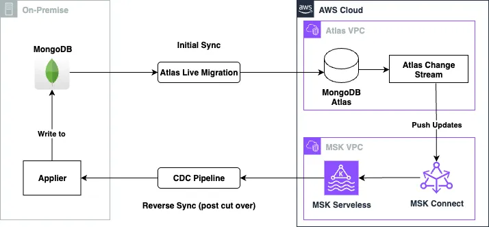 Mastering Java Performance with JProfiler: Setup Guide & How It ...