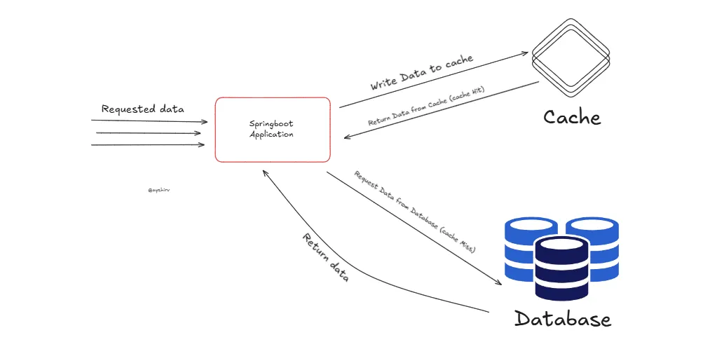 Java 8 Features Explained-Default Methods, Static Methods, and Functional Interfaces | by Jane ...