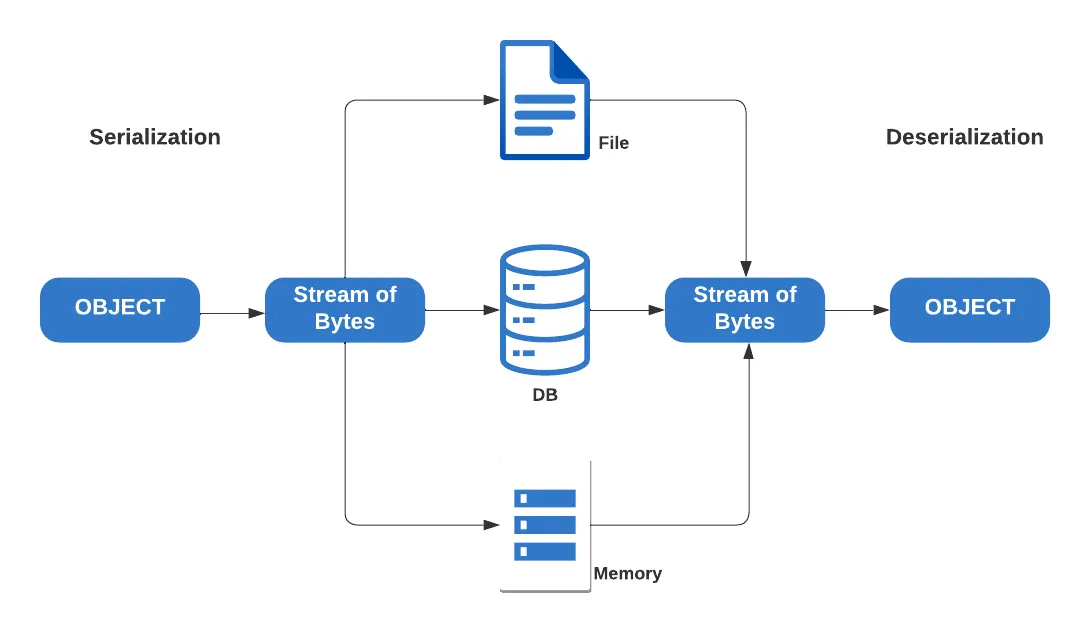 Fast String Matching With Large Datasets Using Pyspark And Rapidfuzz