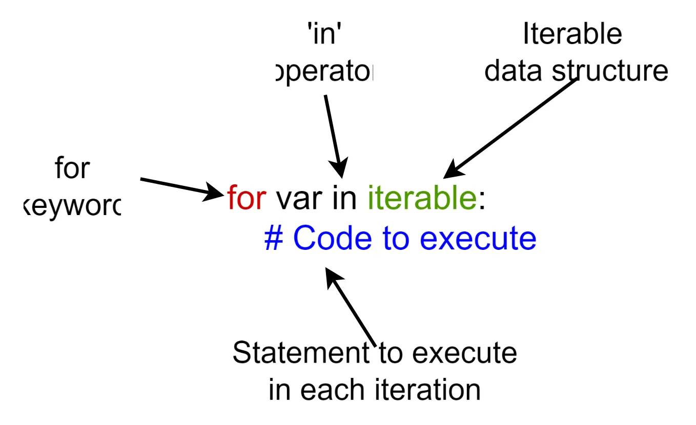 Mastering The Basics Arithmetic Comparison And Logic Operators In Programming” By Jeeshan