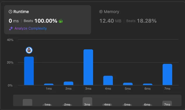 LeetCode Problem 1011- Capacity to Ship packages within D days | by Pranav Patki | Medium