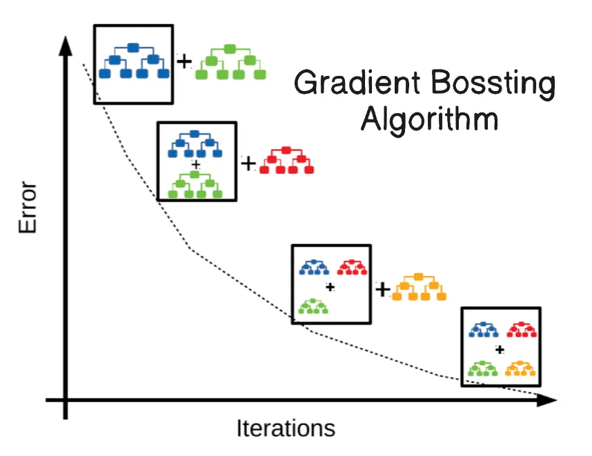 Master dbt_utils: The Essential Package Every Analytics Engineer Needs ...