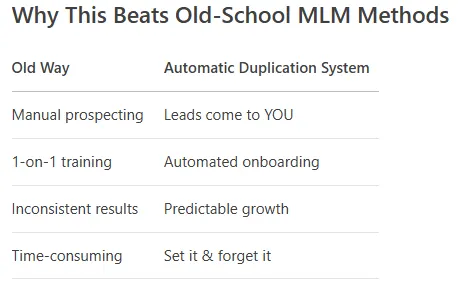 How to Automate Content Creation. Understanding Automated Content… | by Nour Eldin | Medium