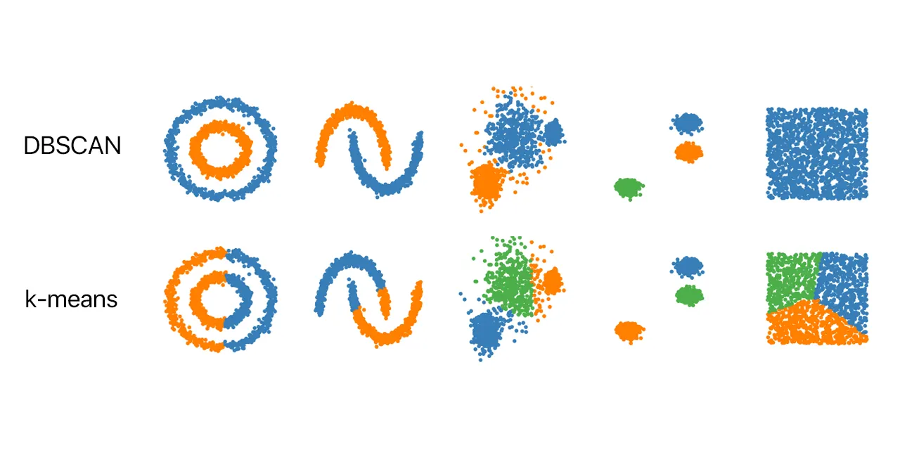 Introduction to RBF SVM: A Powerful Machine Learning Algorithm for Non-Linear Data | by Sahel ...
