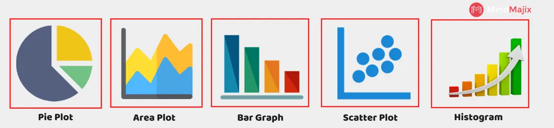 Matplotlib: Part 8 — Styling Your Plots with Matplotlib | by Ebrahim Mousavi | Medium
