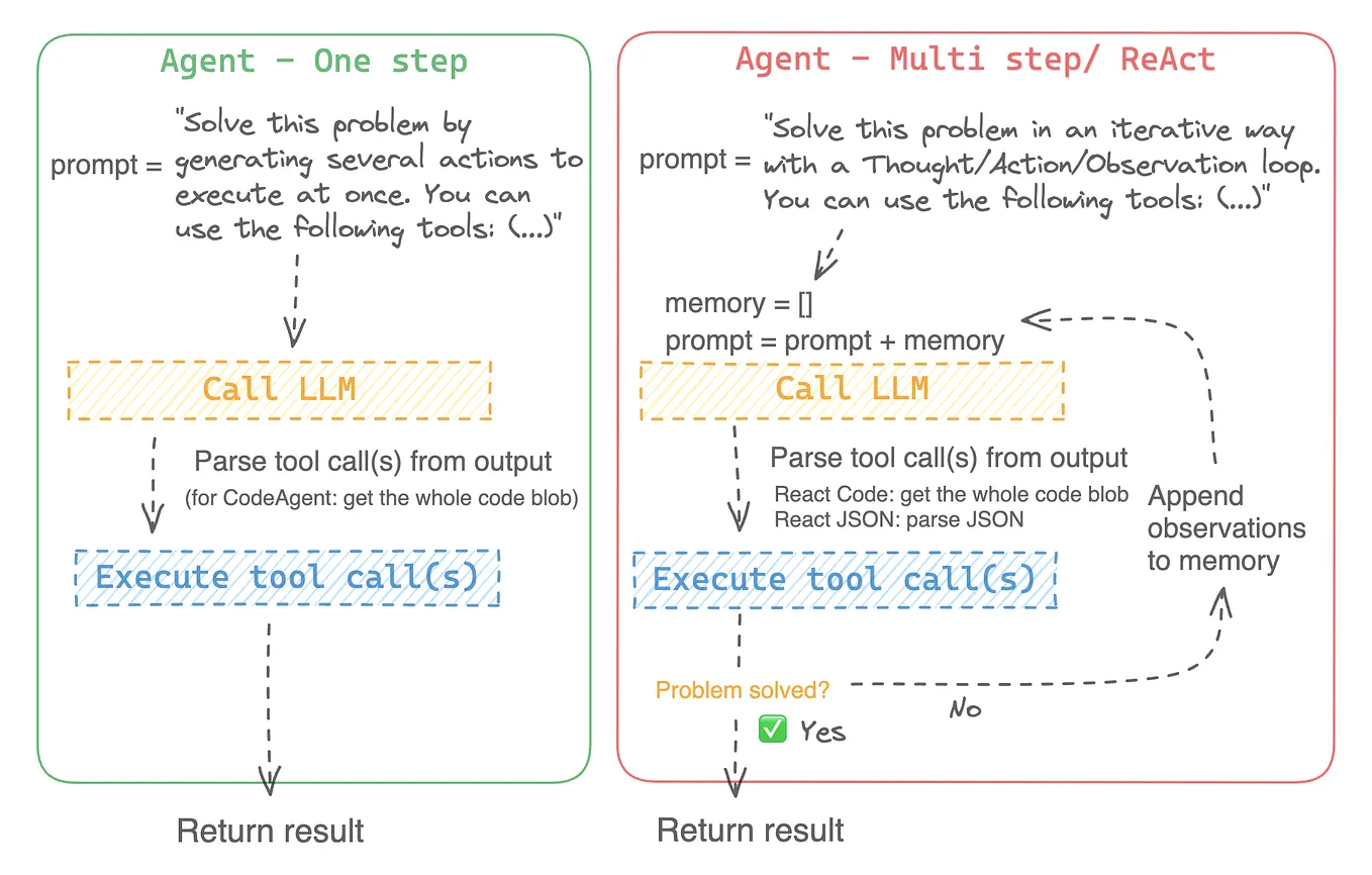 A Comprehensive Guide to OpenCV: From Basics to Advanced Techniques | by Mojahid Hussain | Medium
