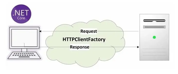 RFC 7807: Um novo padrão para respostas de erros em APIs HTTP | by Andrey Dario | Medium