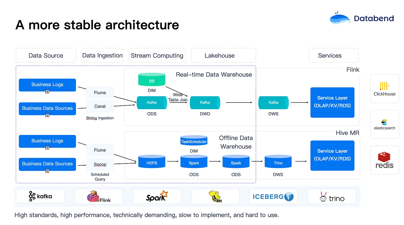 Query validation and optimization for BigQuery client applications using dry run | by KARTIK ...