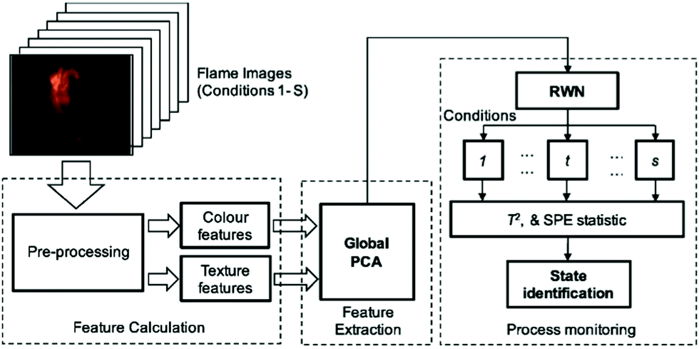 Exploring Soft Computing: Fuzzy Logic, Neural Networks, and Genetic Algorithms Simplified | by ...