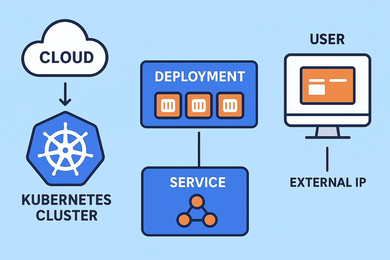 The Invisible Handshake: How Consensus Algorithms Keep Distributed ...