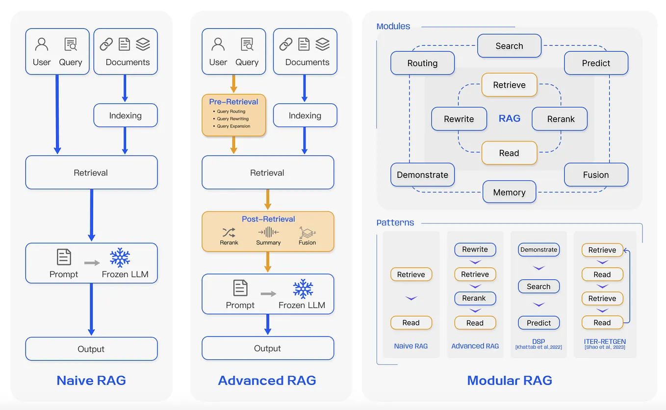 Top Agentic AI Design Patterns. Learning is a continuous journey… | by Yugank .Aman | Medium