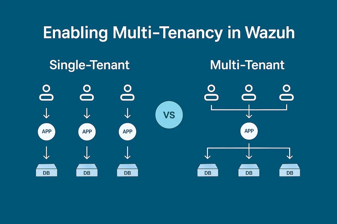 Managing Wazuh Agents Using manage_agents Command (Step-by-Step Guide ...