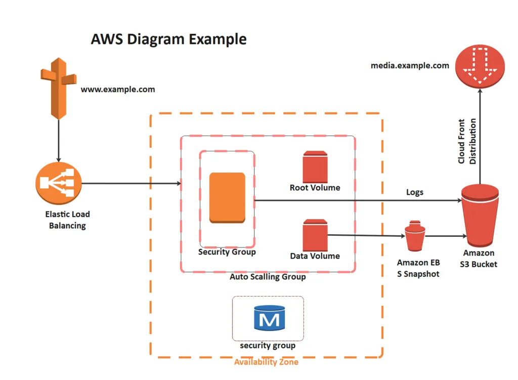 🌍 Designing for a Global Audience: How AWS’s Infrastructure Shapes Your ...