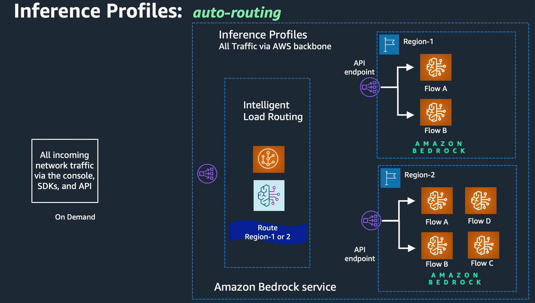 Easily integrate Claude Sonnet 3.7 hybrid reasoning with Langchain and AWS Bedrock | by ravindu ...