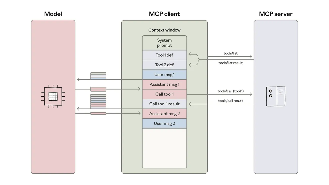 LLM Masking: Protecting Sensitive Information in AI Applications | by ...
